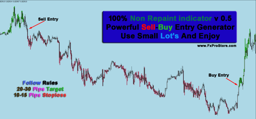 Power Trend Mt4 Indicator v0.5 - FxProStore