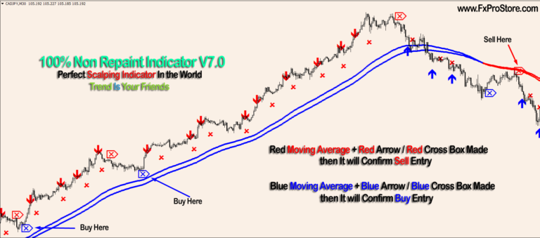 100% Non Repaint Indicator V7.0 - FxProStore