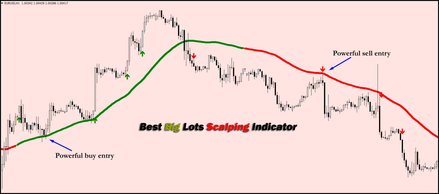 Red Green Cloud Indicator Non-Repaint - FxProStore