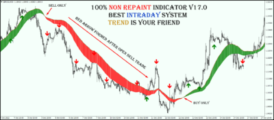 100% Non Repaint Indicator V17.0 - FxProStore