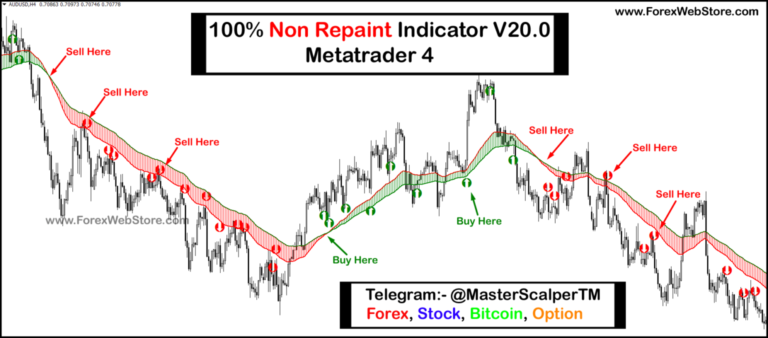100% Non Repaint Indicator V20.0 - FxProStore