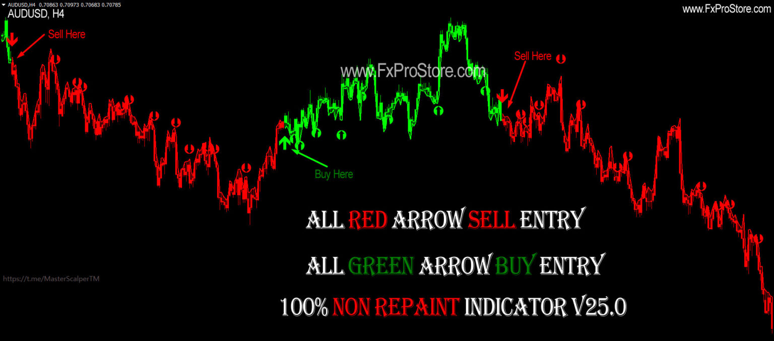 100% Non Repaint Indicator V25.0 - FxProStore