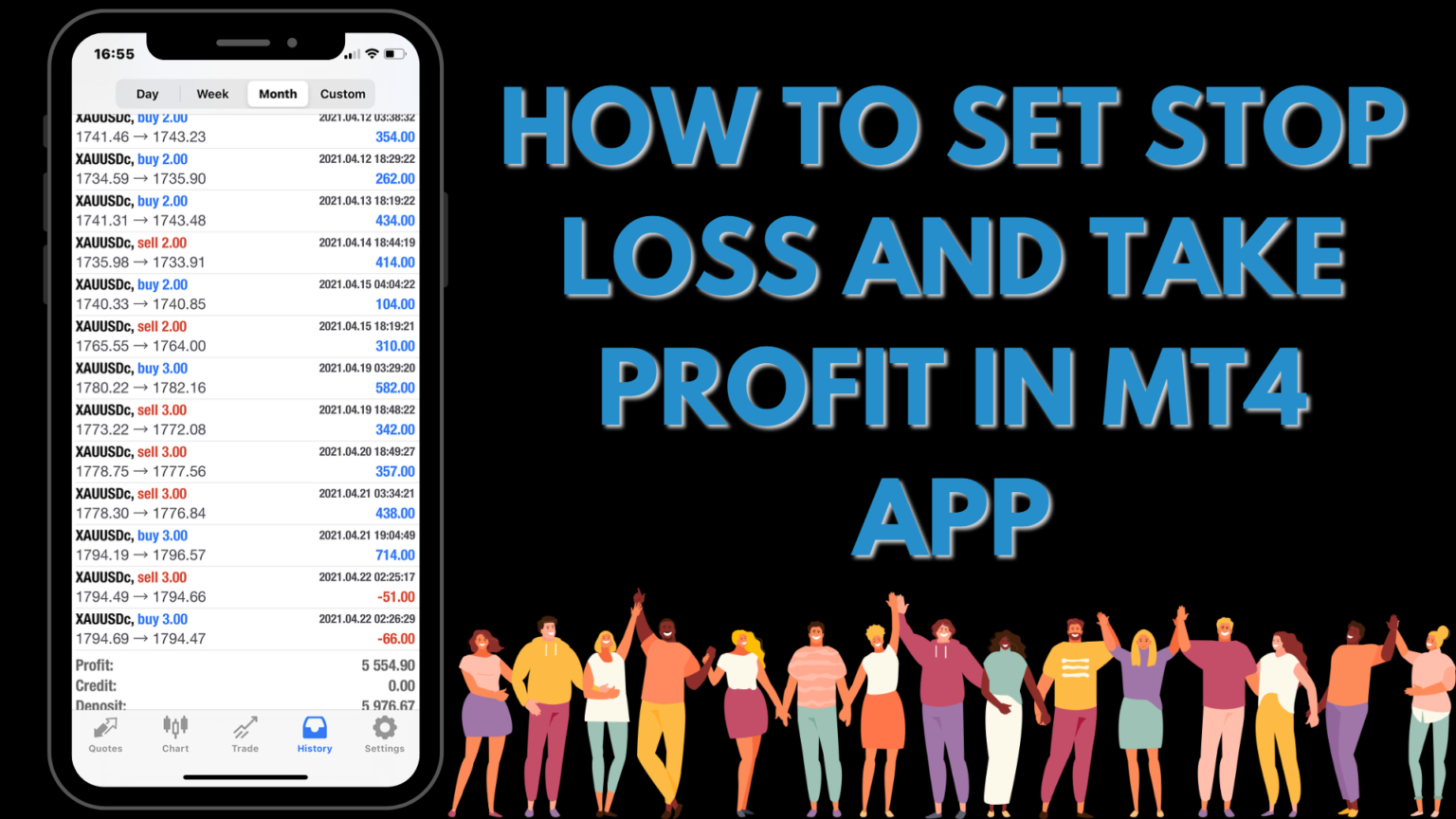 How to Set Stop Loss and Take Profit in MT4 App - FxProStore