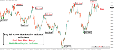100% Non Repaint Dot Arrow System - FxProStore