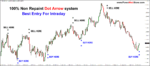 100% Non Repaint Dot Arrow System - FxProStore